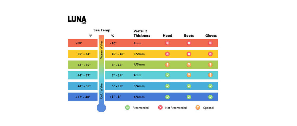 Wetsuit Thickness Guide – Lunasurf